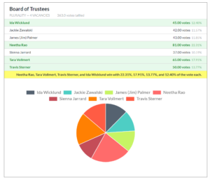 Samena Club News - Samena
